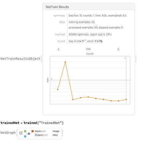 Image Processing How To Implement Training For Unet Implementation On