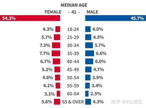 2022 财年入籍美国公民的数据 知乎