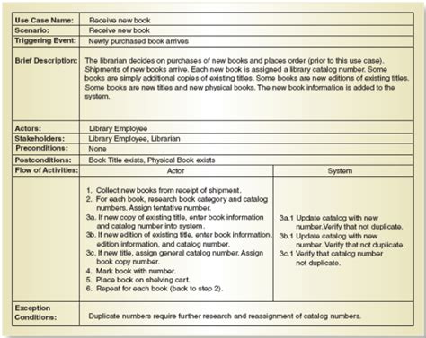 Create A Fully Developed Use Case Description For One