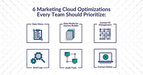 Ems Consulting On Linkedin Salesforce Sfdc Marketingcloud Optimization