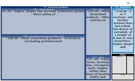 Yusing Grating 1f No 76 80 Minghe Minghe Village Shanshang Dist Tainan City 743 Taiwan R O C