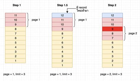 สร้าง restful api ง่ายๆด้วย spring framework and spring boot part 1 2