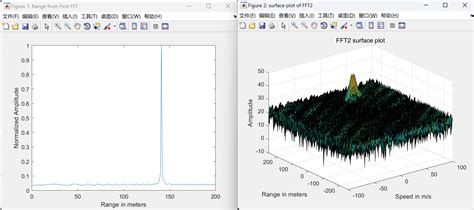 根据雷达系统要求，使用fmcw波形配置、信号传播技术、距离多普勒fft方法以及最终的2d Cfar实现，开发了一种雷达目标生成和检测系统matlab代码实现 Csdn博客
