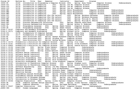 You Must Create A Database That Uses The