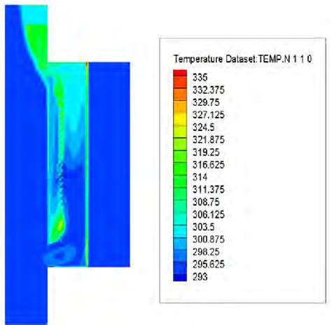 Comparison Of Numerical Results With Diverse Turbulence Models For The Download Scientific