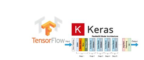 Dive Into Xgboost And Scikit Learn Machine Learning With Xgboost And Scikit Learn By Bravin