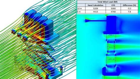 CFD Companies Singapore Computational Fluid Dynamics Company Singapore
