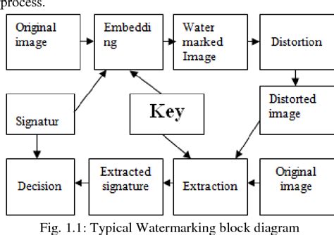 figure 1 1 from a watermarking algorithm based on chirp z transform discrete wavelet transform
