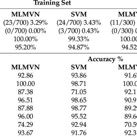 Fault Classification Results In Active Low Pass Filter Download