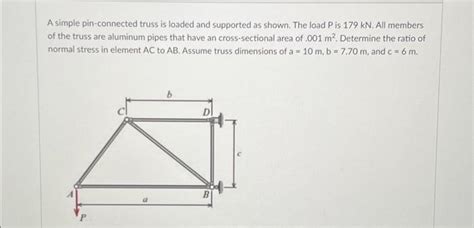 Solved A Simple Pin Connected Truss Is Loaded And Supported