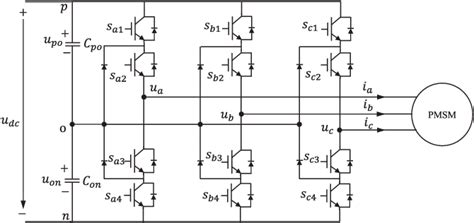 Figure 1 From Duty Cycle Correction Based Model Predictive Current Control For Pmsm Drives Fed
