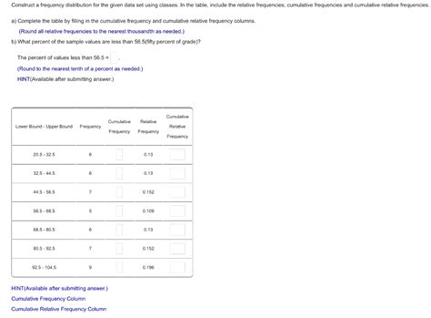 Solved Construct A Frequency Distribution For The Given Data