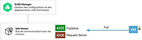 Suse Manager 42 Ansible Integration