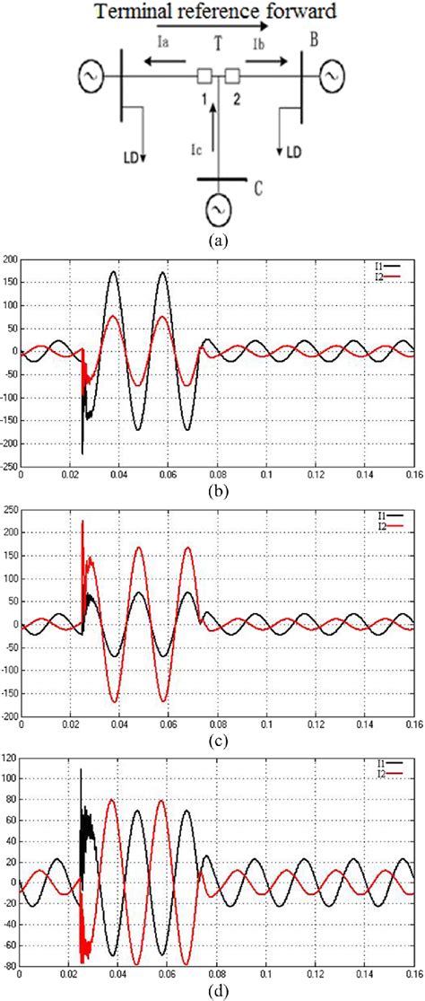 Power Frequency Current Traveling Wave Of Different Branch Fault Download Scientific Diagram