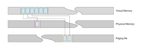 analyzing your application s physical memory footprint using memory profiler