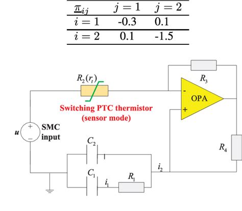 Figure 2 From Asynchronous Event Triggered Based Control For Stochastic