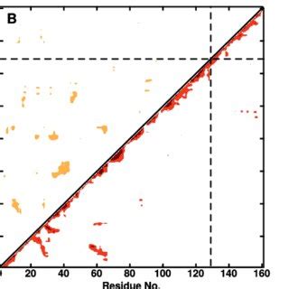 DCCM for ligand free panel a ligand bound panel b and ΔDCCM Download Scientific