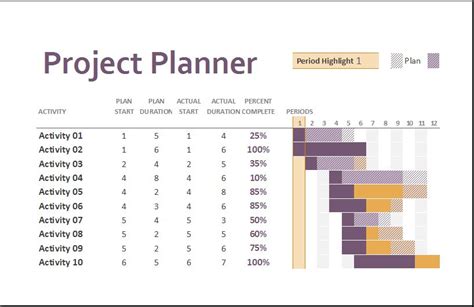 Gantt Project Planner Template For Ms Excel Downloadsave
