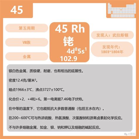 铑元素 锡元素 伤感说说吧