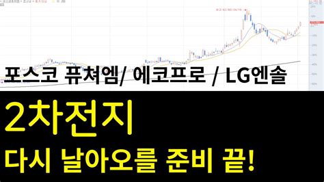 2차전지 다시 한번 날아가나요 Lg엔솔 에코프로 포스코퓨쳐엠 Youtube