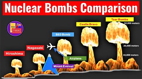 The Destructive Power Of Nuclear Weapons
