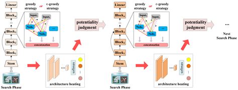 Remote Sensing Free Full Text Fgatr Net Automatic Network