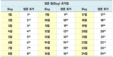 월 영어로 요일 영어로 영문 달력 날짜 읽기 표기 떠나가는 월 영어로 요일 영어로 영문 달력 날짜 읽기 표기 떠나가는