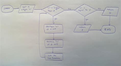 Lecture Algorithms Exercise 3 · Issue 7 · Comp Think2021 2022 · Github