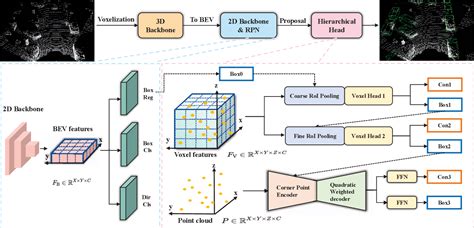 Figure 2 From Vpcnet Voxel Point Cascade For 3d Object Detection Semantic Scholar
