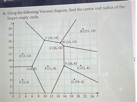 Solved 6 Using The Following Voronoi Diagram Find The