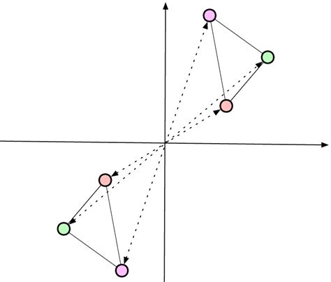 Central Symmetric Configuration That Does Not Have A Symmetry Axis Download Scientific Diagram