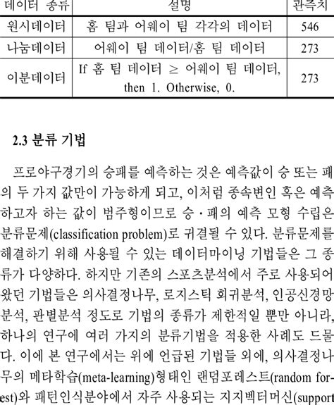Three Types Of Datasets For Building Predictive Models Download Table