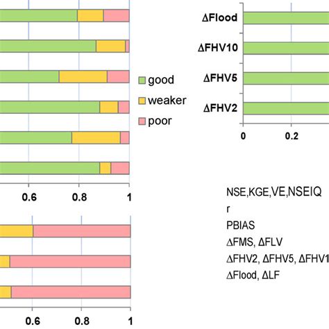 Results Of The Evaluation Of The Model Ensemble In 12 River Basins In Download Scientific