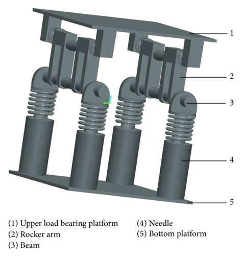 Vibration Control Topology Optimization At Jayden Crookes Blog