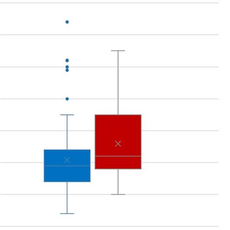 Postoperative Walking Ability Measured With Functional Ambulation Download Scientific Diagram