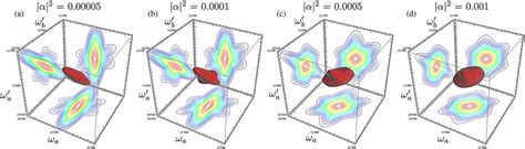 The Four Point Field Correlation Function In The Frequency Domain Download Scientific