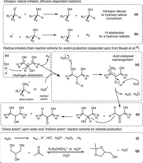 Subsequent Radiation Directed Diffusion Controlled Download Scientific Diagram