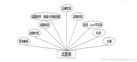 Springboot415社区网格化管理平台的构建 论文源码kaic Csdn博客