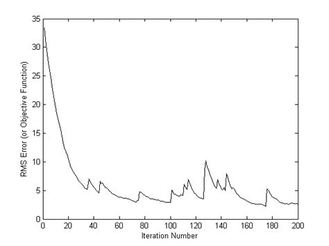 Numerical Methods Is This Algorithm For Solving An Inverse Problem