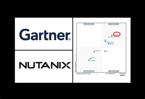 Technology Nutanix Recognized 10 Times By Gartner From 2017 To 2024