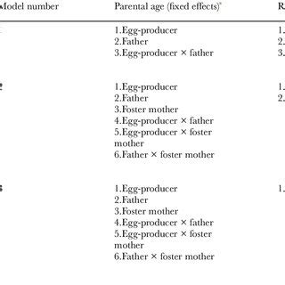 Multivariate Models Used For Data Analysis Download Scientific Diagram
