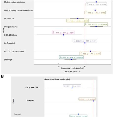 Standard Segmental Myocardial Display In A 17 Segment Model