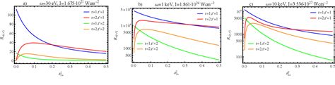 Figure 1 From The Generation Of High Energy Electron Positron Pairs During The Breit Wheeler