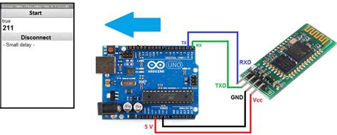 Bluetooth Hc 06 Arduino Send Receive Send Text File Multitouch Image 75 By Abg