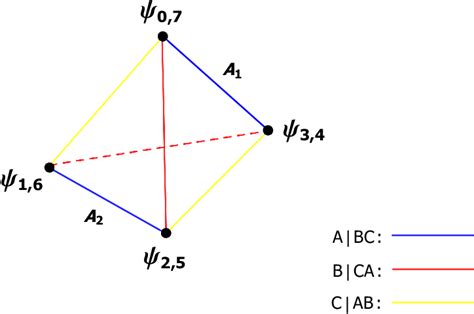 Schematic Picture For Local Distinguishability Of The Three Qubit Ghz