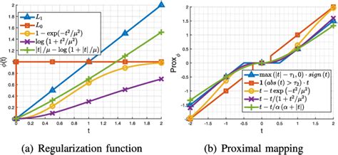 figure 1 from learning deeply aggregated alternating minimization for