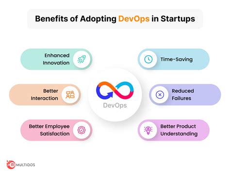 Why Adopting A Devops Approach Is Important For Your Business