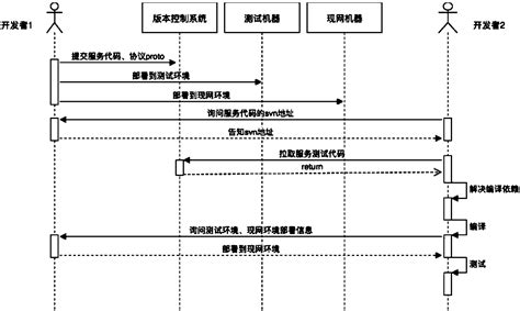 Interface Test Method And System Eureka Patsnap