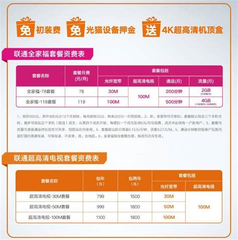 怎么查询联通宽带套餐 联通在哪看套餐月租 海报 大山谷图库