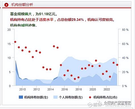 财商升级 什么是基金的持有人结构 正文共1777 字预计阅读时间 5 分钟大家在买公募基金的时候有没有关注这只基金的持有人结构是